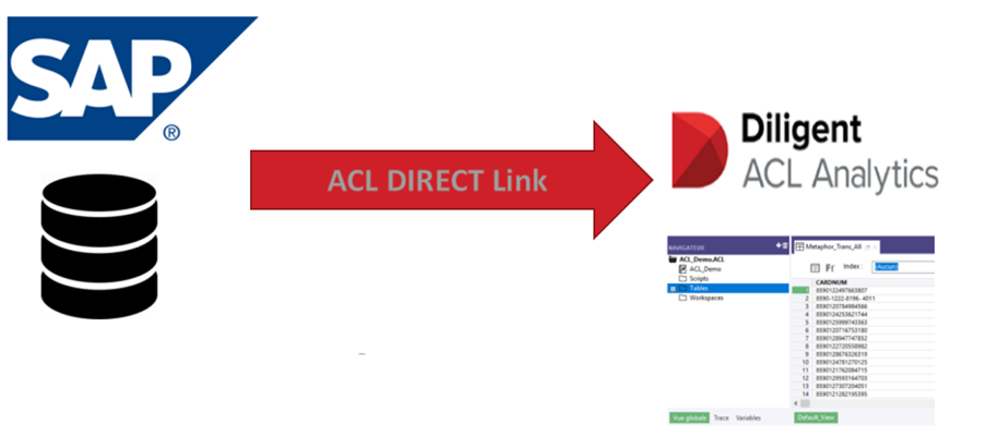 ACL Analytics et Diligent pour une GRC performante