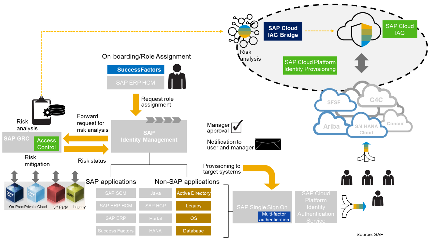 Wem geben Sie (Cloud) Zugriff auf Ihre Daten