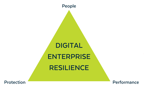 Shifting the Security Paradigm through People, Protection, and Performance