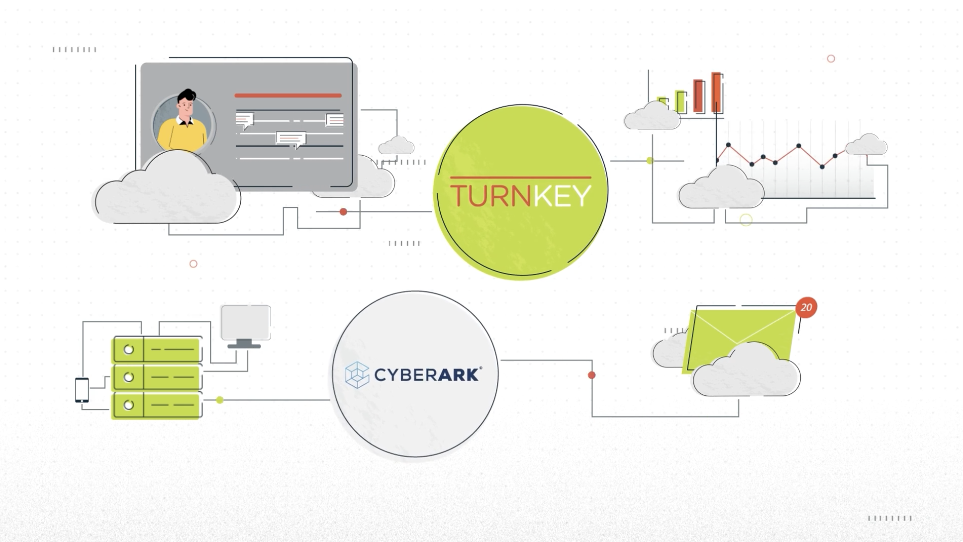 CyberArk Implementation Consultancy - Turnkey Consulting